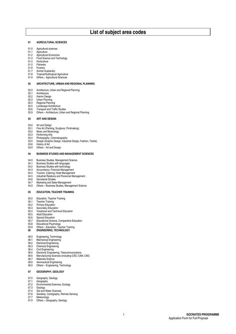 List Of Subject Area Codes