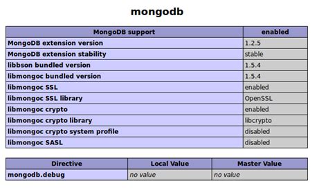 Php Mongodb Class Mongodate Not Found Php 54 Stack Overflow