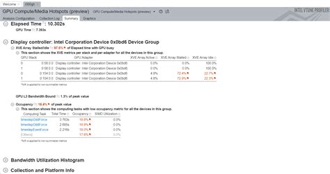 gpu compute media hotspots analysis preview