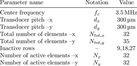 Transducer Parameters Download Table