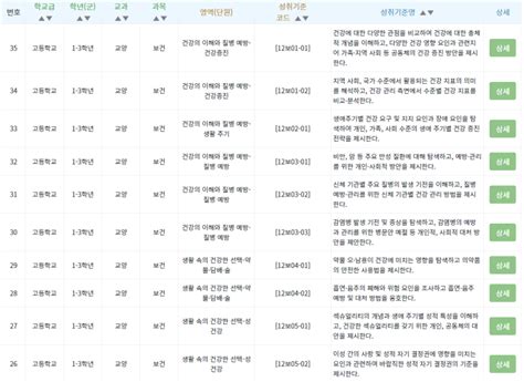 2015 개정 교육과정 보건교과 성취기준 수업지도안 성취기준 네이버 블로그