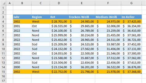 Bedingte Formatierung Auf Basis Einer Formel Excel And G Sheets