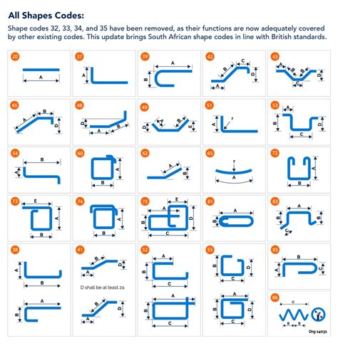 Rebar Drawing Abbreviations