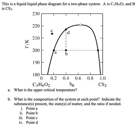 Phase Diagram Of Two Solvents 13 2 Phase Diagrams Binary Sy