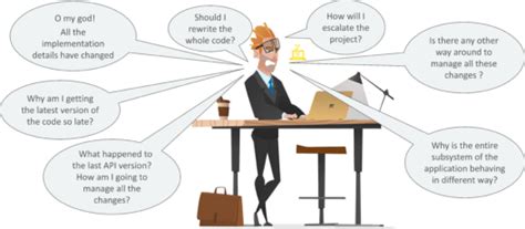 What Is Continuous Integration Continuous Integration Using Jenkins Edureka