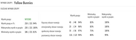 Podsumowanie Roku Szkolnego 2022 2023r Oraz Kilka Informacji O