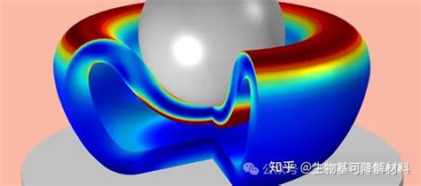 材料力学性能之熵弹性、黏弹性与超弹性 知乎