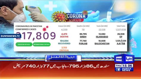Dunya News Live Headlines 0300 Pm 02 July 2020 Dunya News