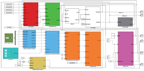 JMSE Free Full Text APSO MPC And NTSMC Cascade Control Of Fully Actuated Autonomous