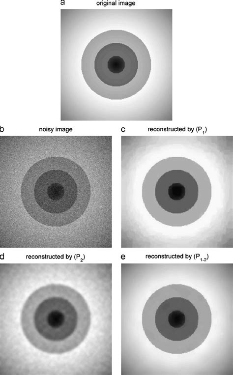 Denoising Of A Synthetic Image A Original Image B Noisy Image ½s