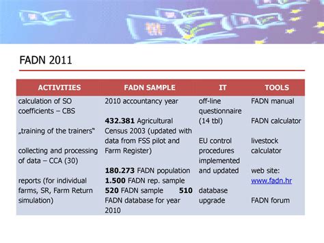 IPA 2008 FF RAC FADN Project TWL Zagreb July Ppt Download