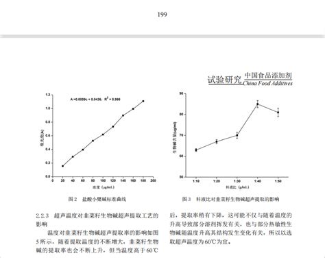 超声提取韭菜籽生物碱工艺及其活性研究 天津港东科技股份有限公司