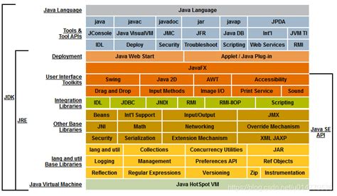 java jre的安装与卸载 csdn博客