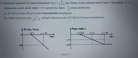 Solved In A Unit Feedback Control System The Frequency Chegg