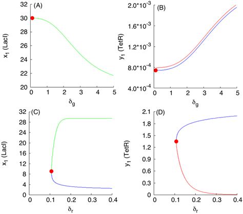 Examples Of Monotone Parametric Dependencies For A 11 Mixed Download Scientific Diagram
