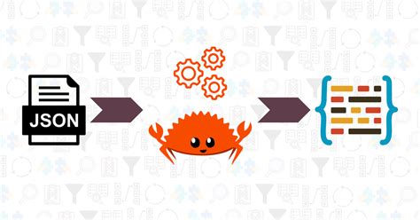 Rust Freecodecamp Org