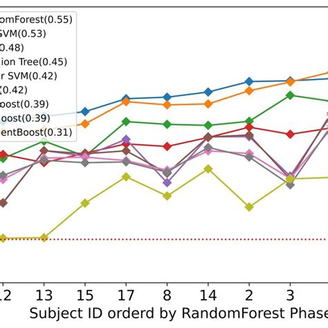 Accuracy For Different Algorithms Download Scientific Diagram