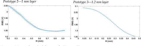 Figure 1 From A Flexible Pdms Based Optical Biosensor For Stretch