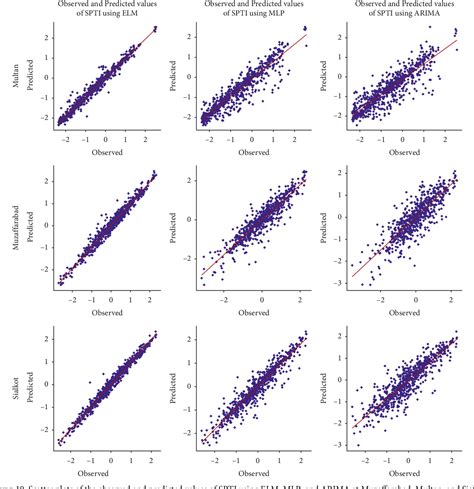Figure 2 From Application Of Extreme Learning Machine Algorithm For