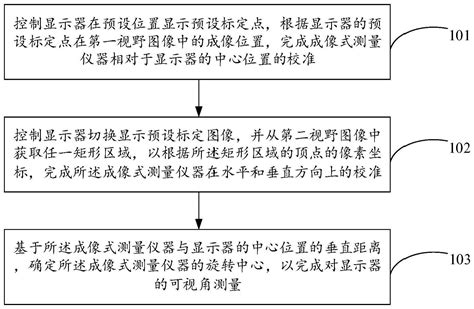 一种显示器的可视角测量方法及装置与流程