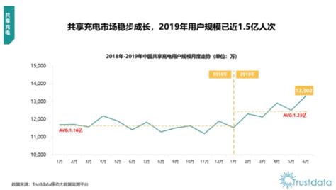 借了充电宝没地方还杭州人凭信用可免收过夜费