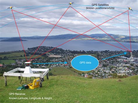 surveying using gps and conclusion intergovernmental committee on surveying and mapping