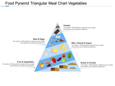 Food Pyramid
