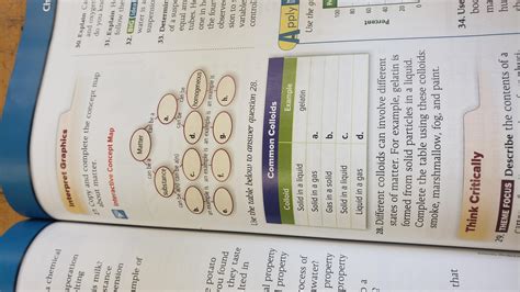 Can Someone Solve This Concept Map For Me Brainly Com