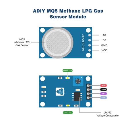 Adiy Mq5 Gas Sensor Module At Rs 89 Gas Sensor Modules In Mumbai Id 2851254908373