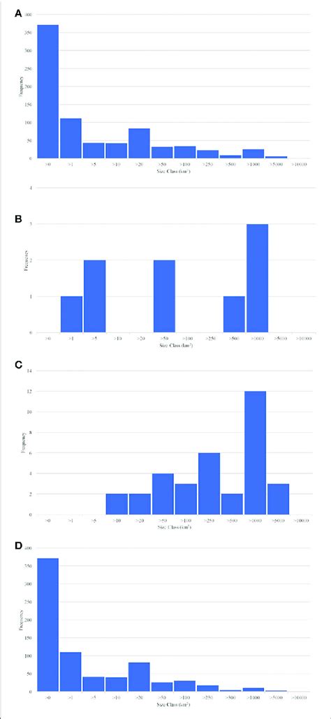 class size frequency histograms for implemented mpas in a north
