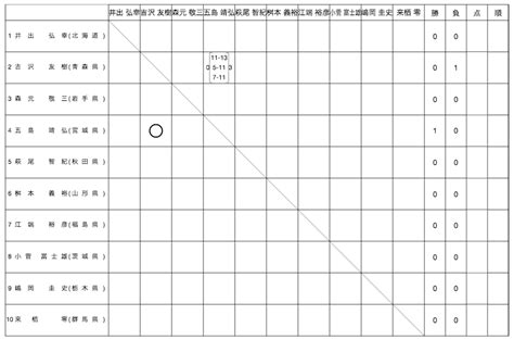 Quicktournament～トーナメント表作成システム