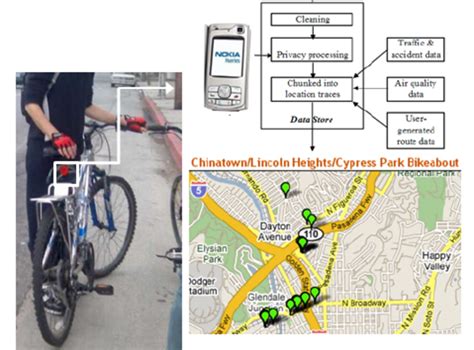 Participants Use Mobile Phones To Update And Improve A Map Interface In Download Scientific
