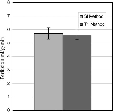 Quantification Of Myocardial Perfusion Based On Signal Intensity Of Flow Sensitized Mri