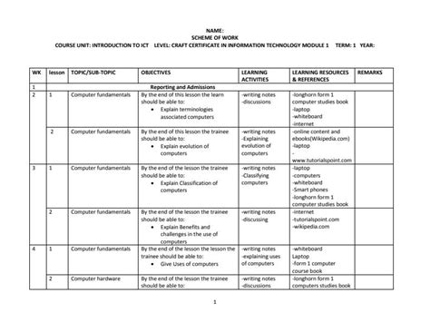 Knec Craft Certificate In Ict Introduction To Ict Schemes Of Work