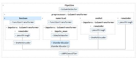 Custom Automl Pipeline Beyond Standardscaler Databricks Community 93763