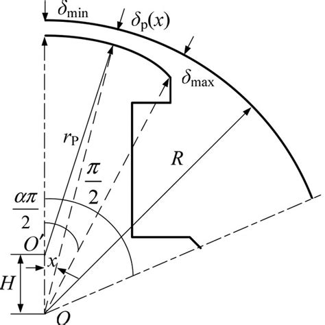 Air Gap And The Relevant Dimensions For Salient Pole Synchronous