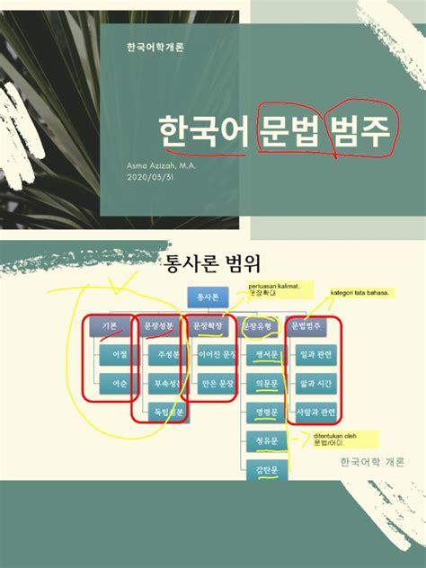 20200331 9 강의노트 Kategori Tata Bahasa Korea 한국어 문법 범주 Pdf