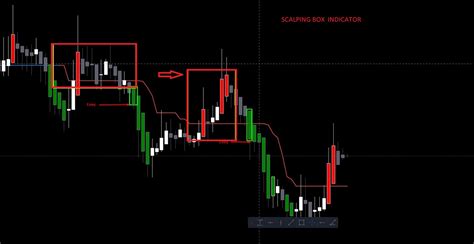 Minute Scalping System For MT Powerful Method