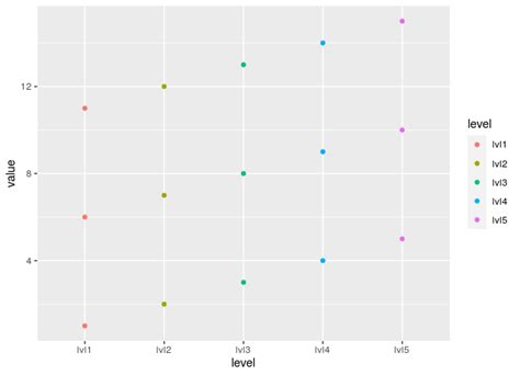 Analysis Is There A Methodology To Assign Integer Values To Factors In R Stack Overflow