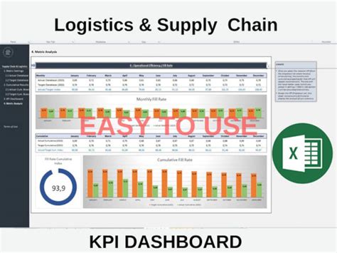 Supply Chain And Logistics Kpi Dashboard Excel Template Dynamic Reporting Dashboard Sheets
