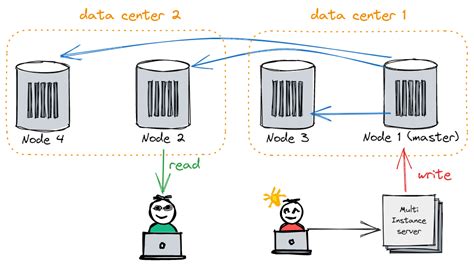 Acid Vs Base Transaction Models System Design Part 4 By Tushar Karle Medium