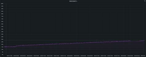 Prisma Memory Leak When Using In Nestjs App Reported By Jest · Issue 17925 · Prismaprisma