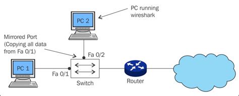 Mastering Wireshark