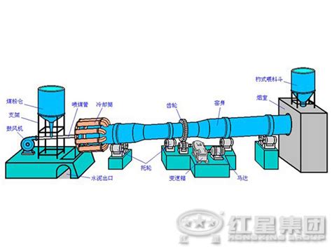 可以脱硫脱砷的回转窑是什么回转窑 河南红星矿山机器有限公司