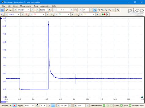 Injector Oscilloscope Pattern At Harry Pelfrey Blog