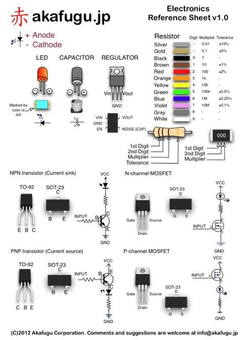 New Electronics Reference Sheet Electronics Lab Electronics Projects
