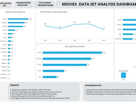 Data Cleaning Analysis And Visualization Using Excel And Powerbi