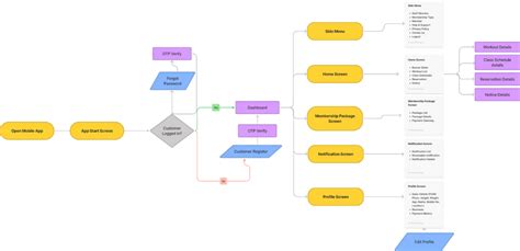 Fitness App Figma
