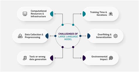 the future of training large language models