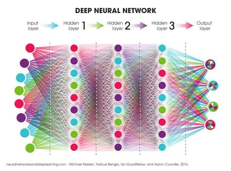 This Is How Artificial Intelligence Will Shape ELearning For Good